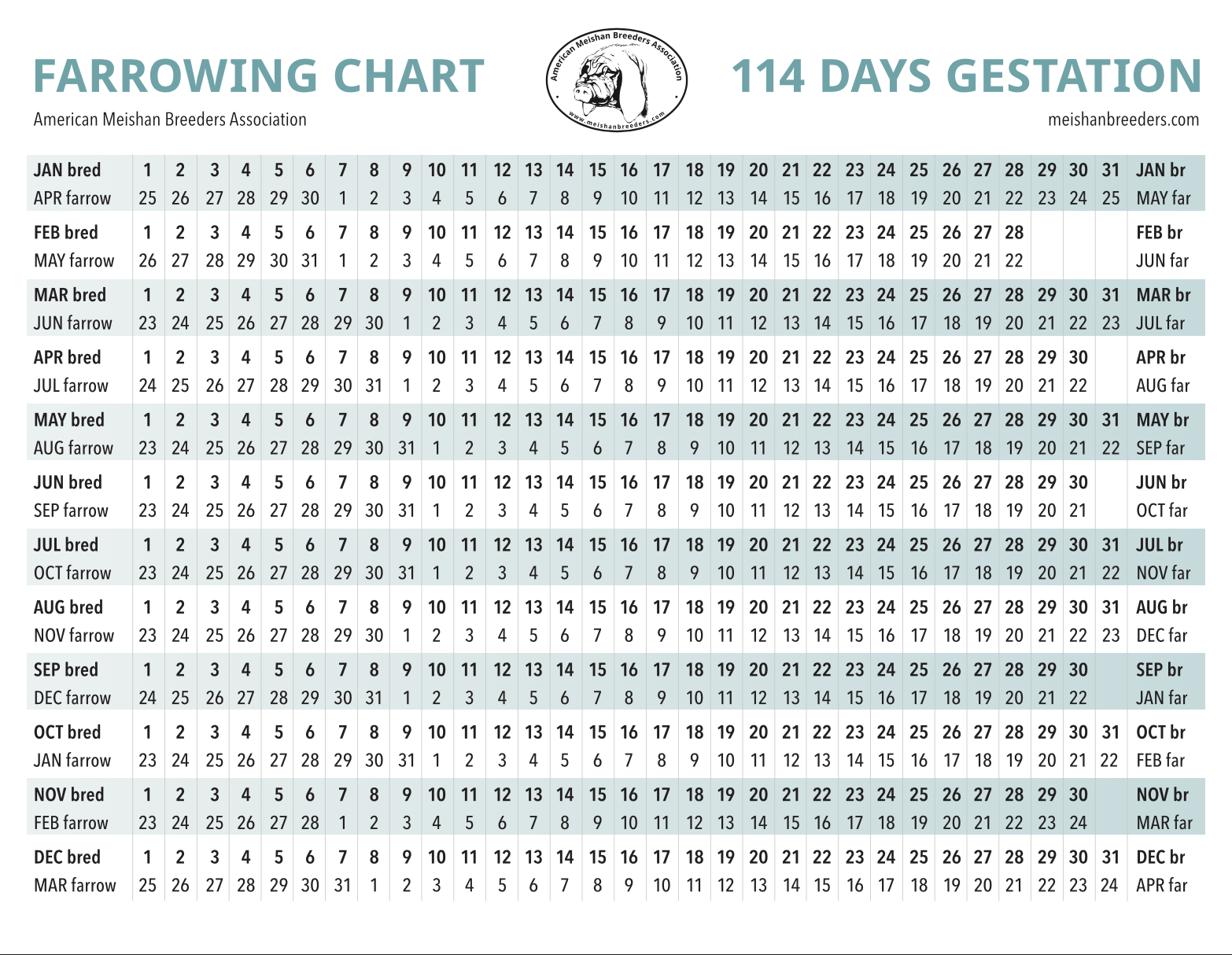 How to Use A Farrowing Chart - American Meishan Breeders Association
